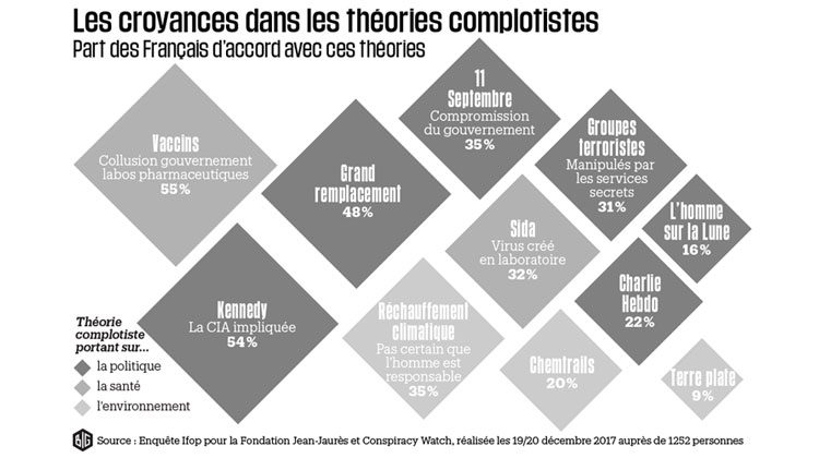 Réseaux sociaux : confiance dans les sites des médias traditionnels ...
